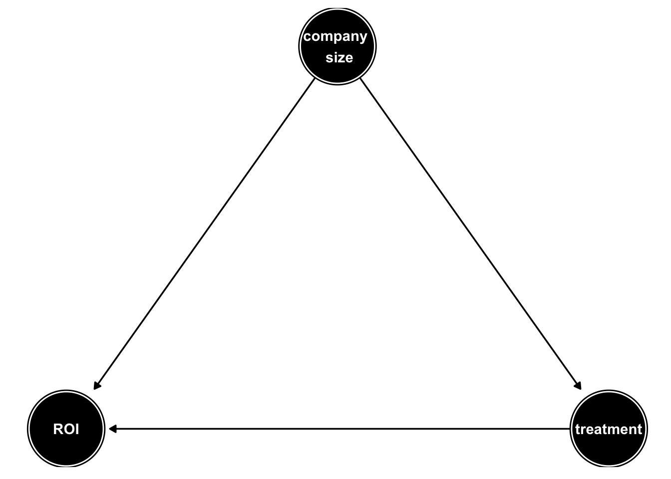 Causal Inference Bake Off Kaggle Style R Bloggers